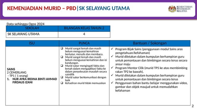INTERVENSI PBD PERTENGAHAN 2024 SAINS (3).pptx