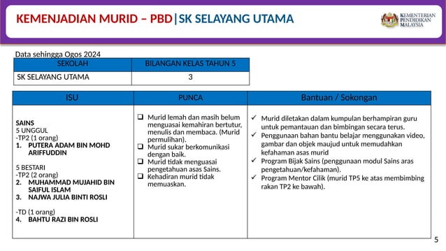 INTERVENSI PBD PERTENGAHAN 2024 SAINS (3).pptx