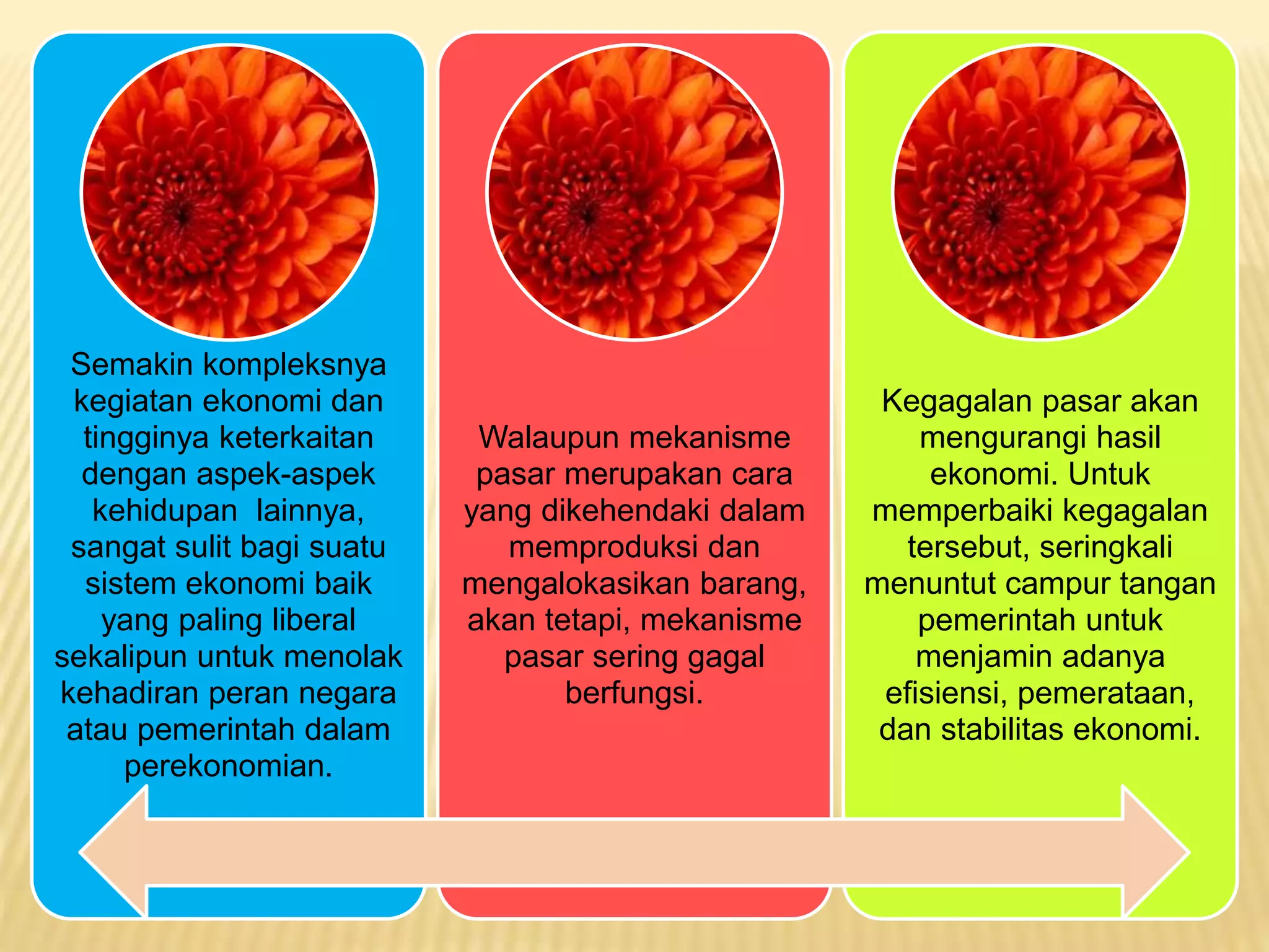 Intervensi pemerintah dalam penyediaan barang publik niken dwi dayanti ...