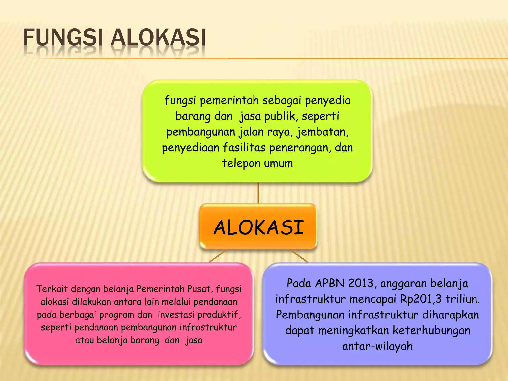 Intervensi pemerintah dalam penyediaan barang publik niken dwi dayanti ...