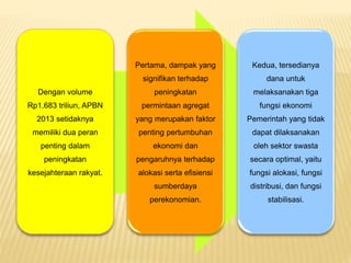 Intervensi pemerintah dalam penyediaan barang publik niken dwi dayanti ...