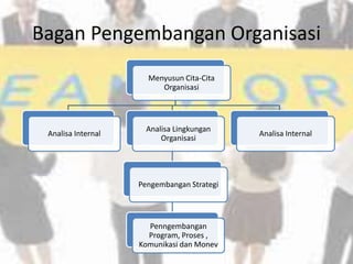 Intervensi Pengembangan Organsasi.pptx