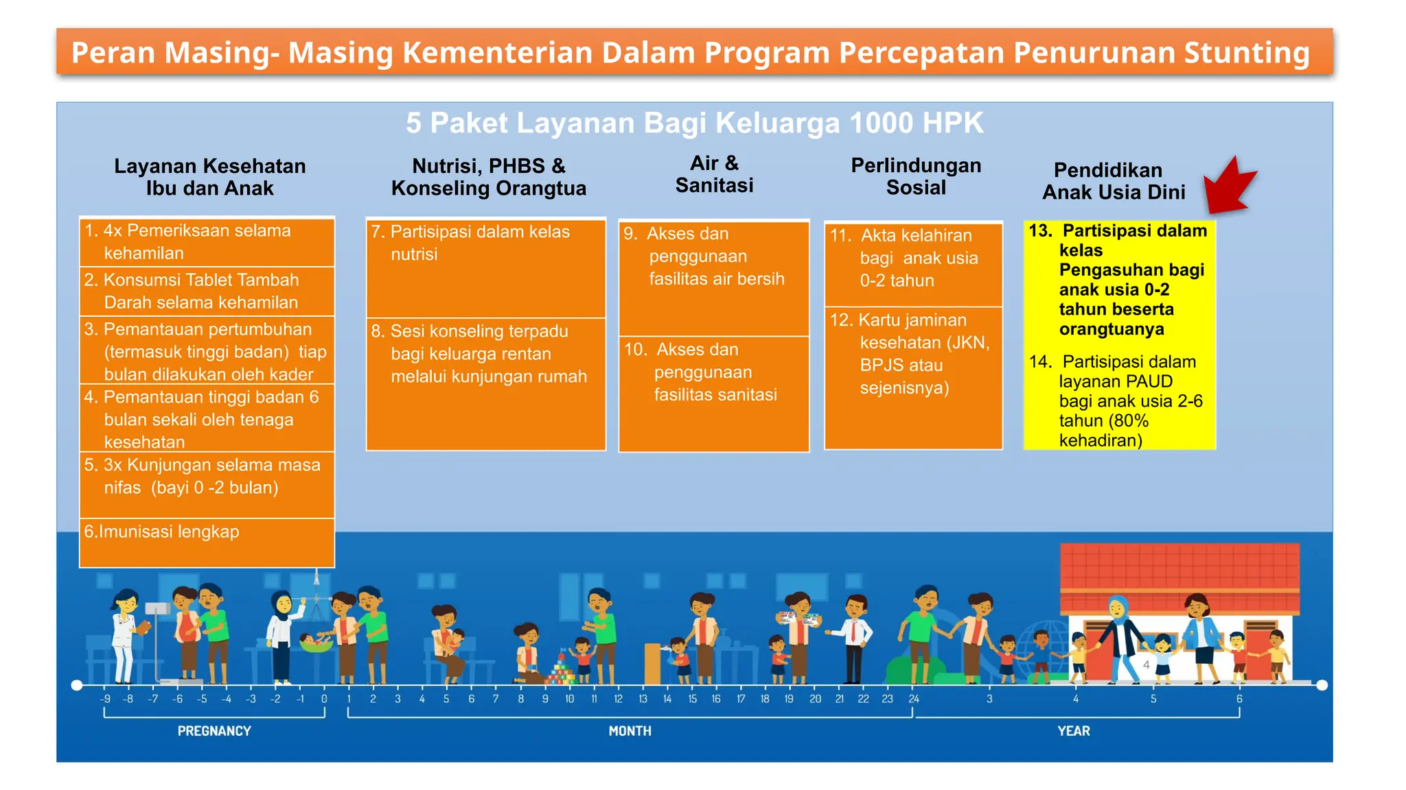 INTERVENSI PENURUNAN STUNTING TERINTEGRASI DIKABUPATEN.pptx