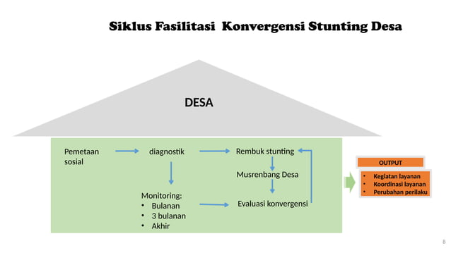 INTERVENSI PENURUNAN STUNTING TERINTEGRASI DIKABUPATEN.pptx