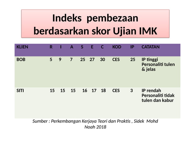INTERVENSI PSIKOMETRIK IMK - ABIDAH.pptx