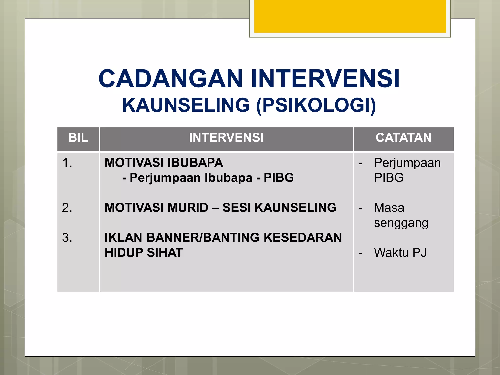 Intervensi segak sk atas tol k. trg | PPT