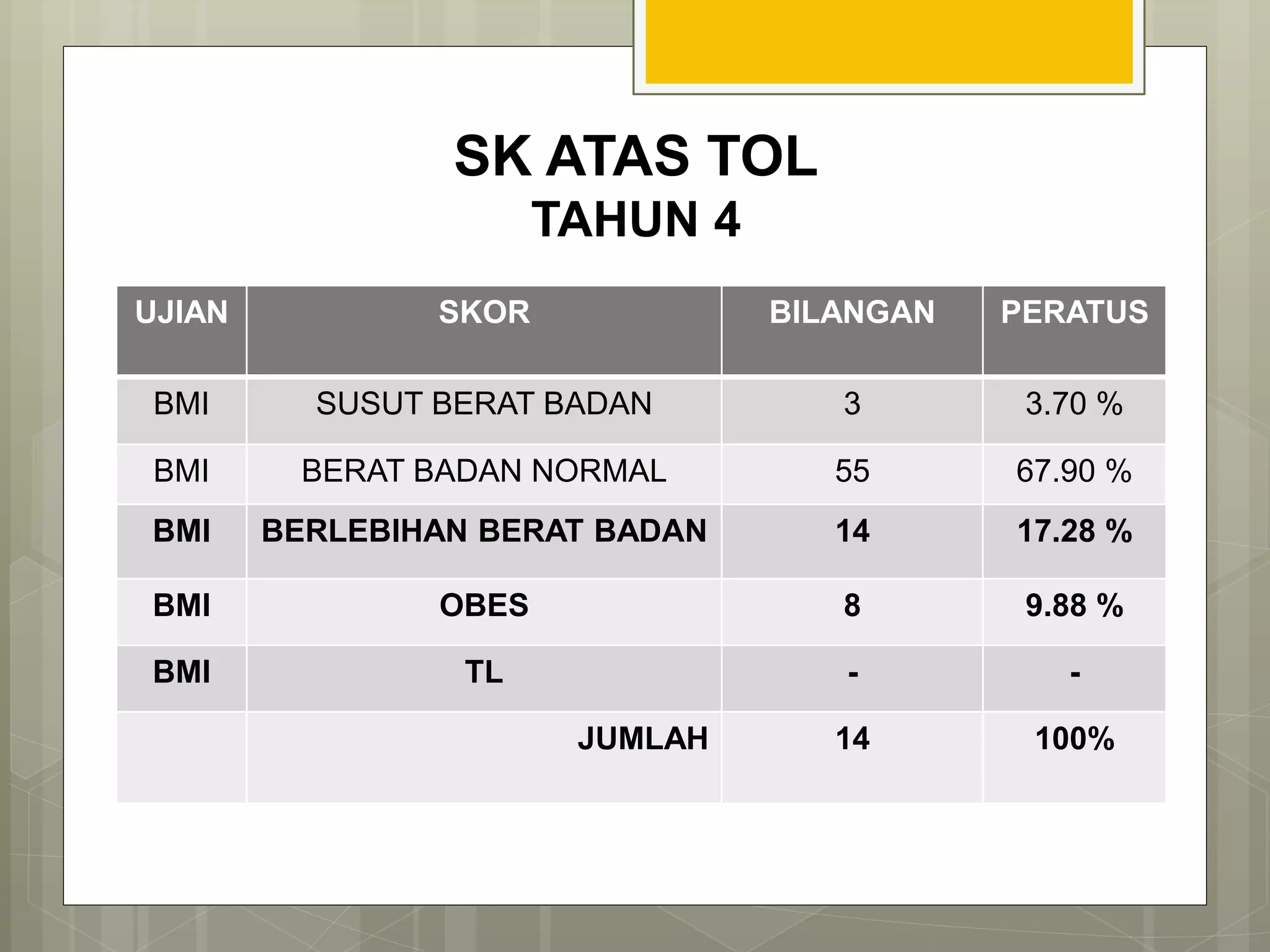 Intervensi segak sk atas tol k. trg | PPT
