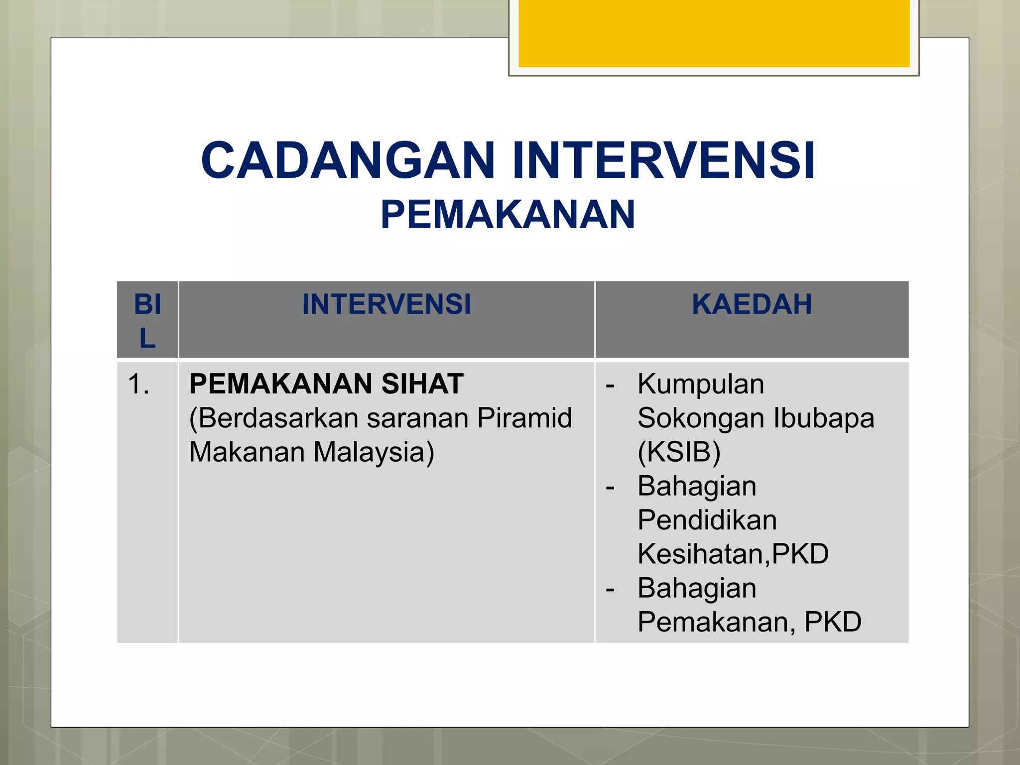 Intervensi segak sk atas tol k. trg | PPT