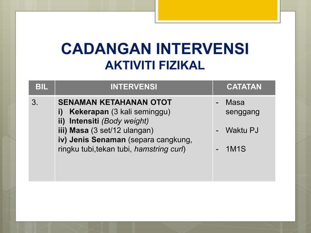 Intervensi segak sk atas tol k. trg | PPT