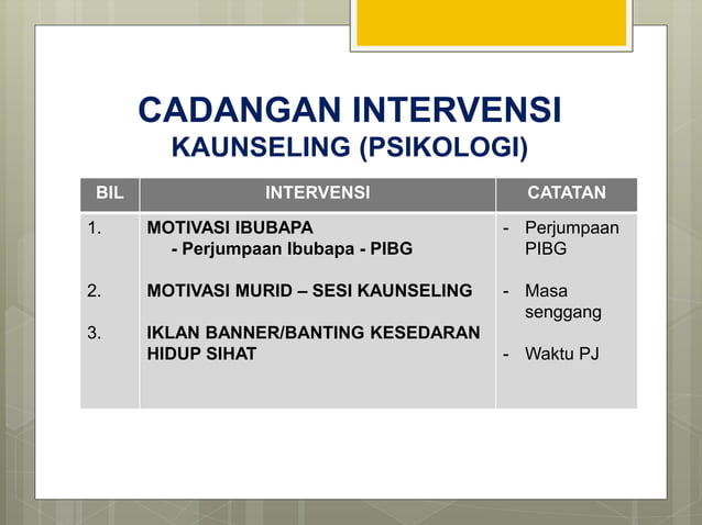 Intervensi segak sk atas tol k. trg | PPT