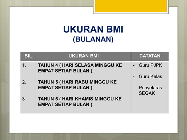 Intervensi segak sk atas tol k. trg | PPT