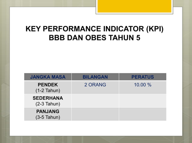 Intervensi segak sk atas tol k. trg | PPT