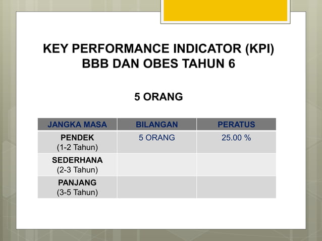 Intervensi segak sk atas tol k. trg | PPT