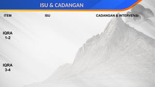 Muraqabah Prestasi MOdel Alquran Program Jqaf | PPT