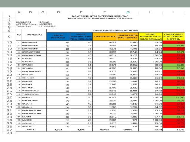 Intervensi Serentak Pencegahan Stunting kab Pemalang.pptx