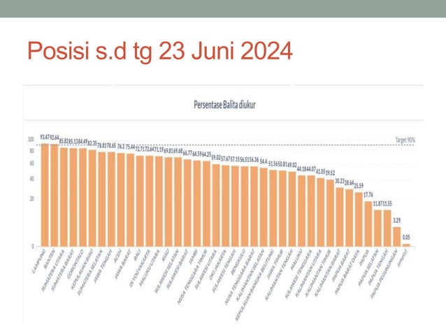 Intervensi Serentak Pencegahan Stunting kab Pemalang.pptx