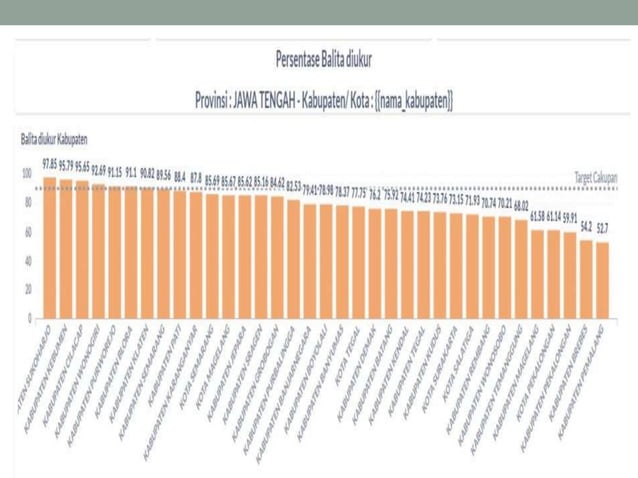 Intervensi Serentak Pencegahan Stunting kab Pemalang.pptx