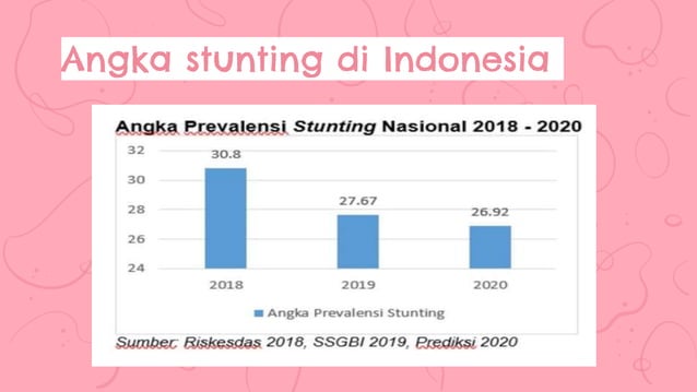 intervensi stunting anak di PKM pamulang | PPT