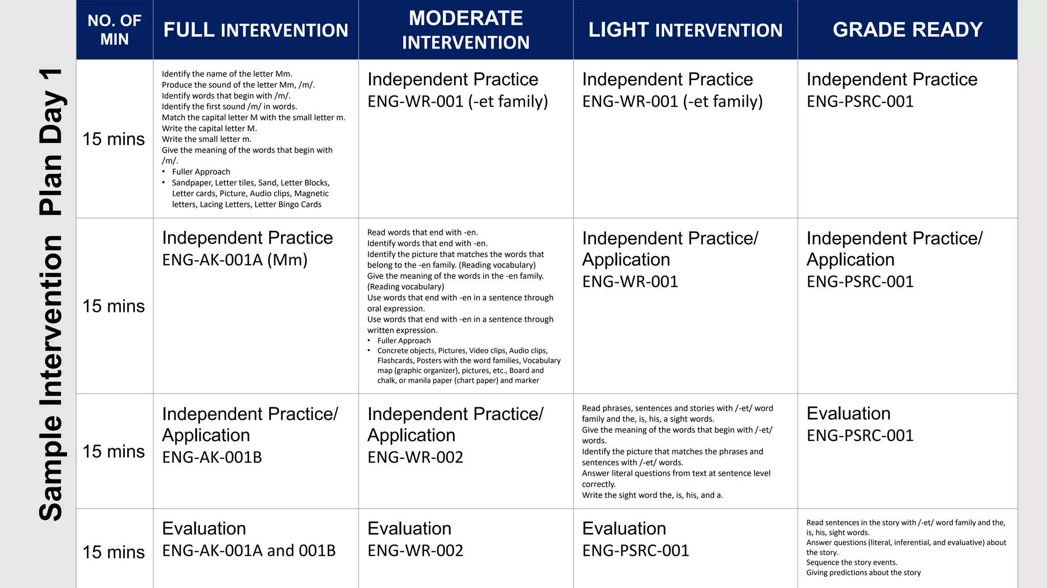 intervention-plan.pptx