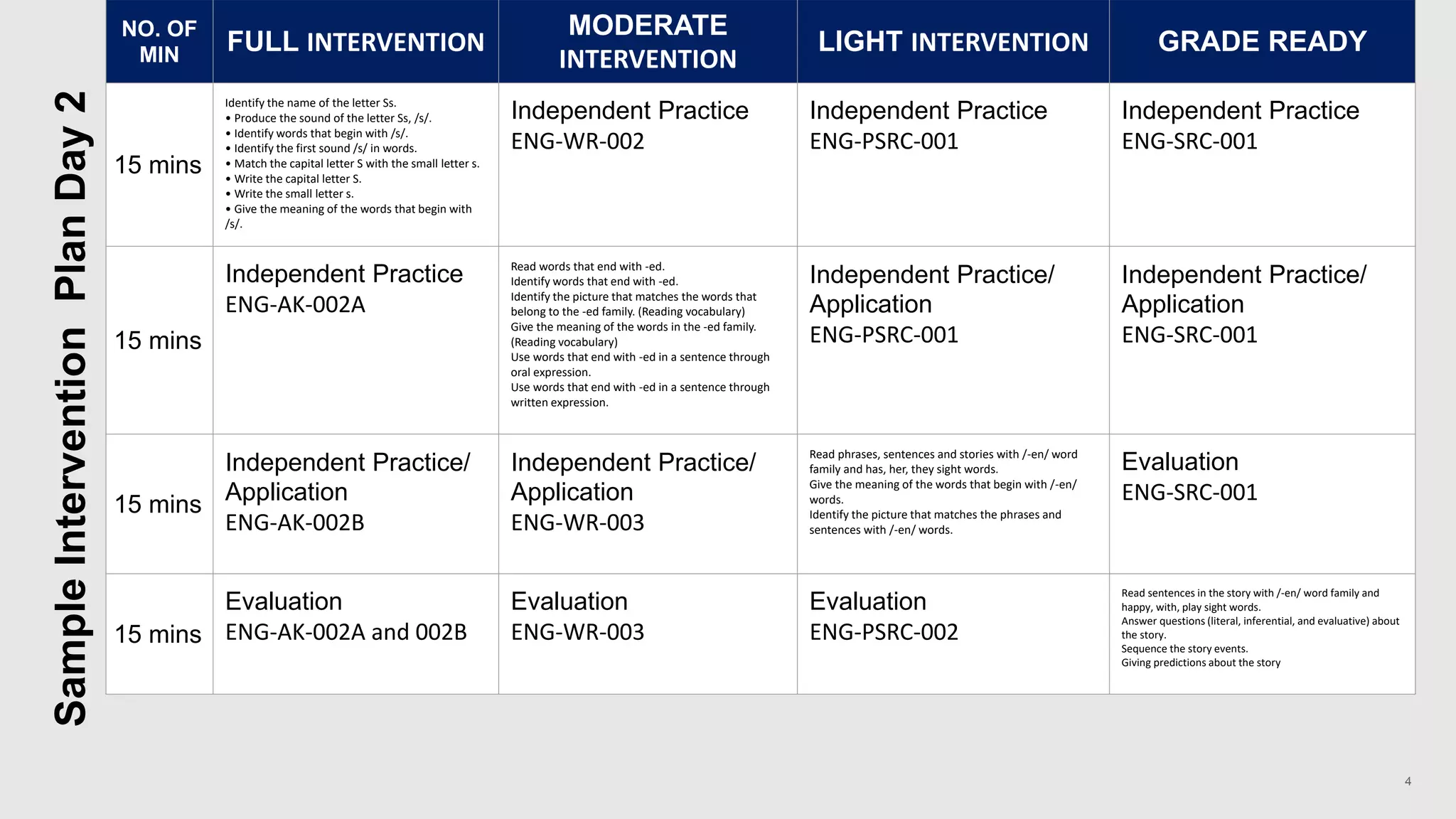 intervention-plan.pptx