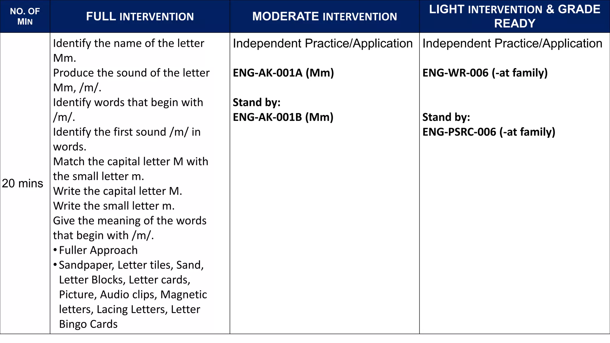intervention-plan.pptx