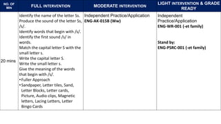 intervention-plan.pptx