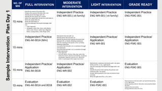 intervention-plan.pptx