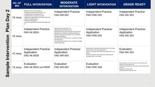 intervention-plan.pptx