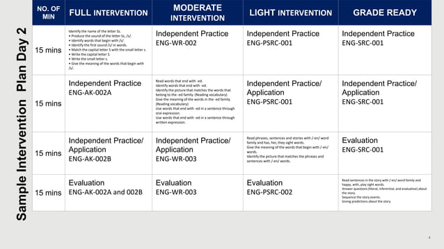 intervention-plan.pptx