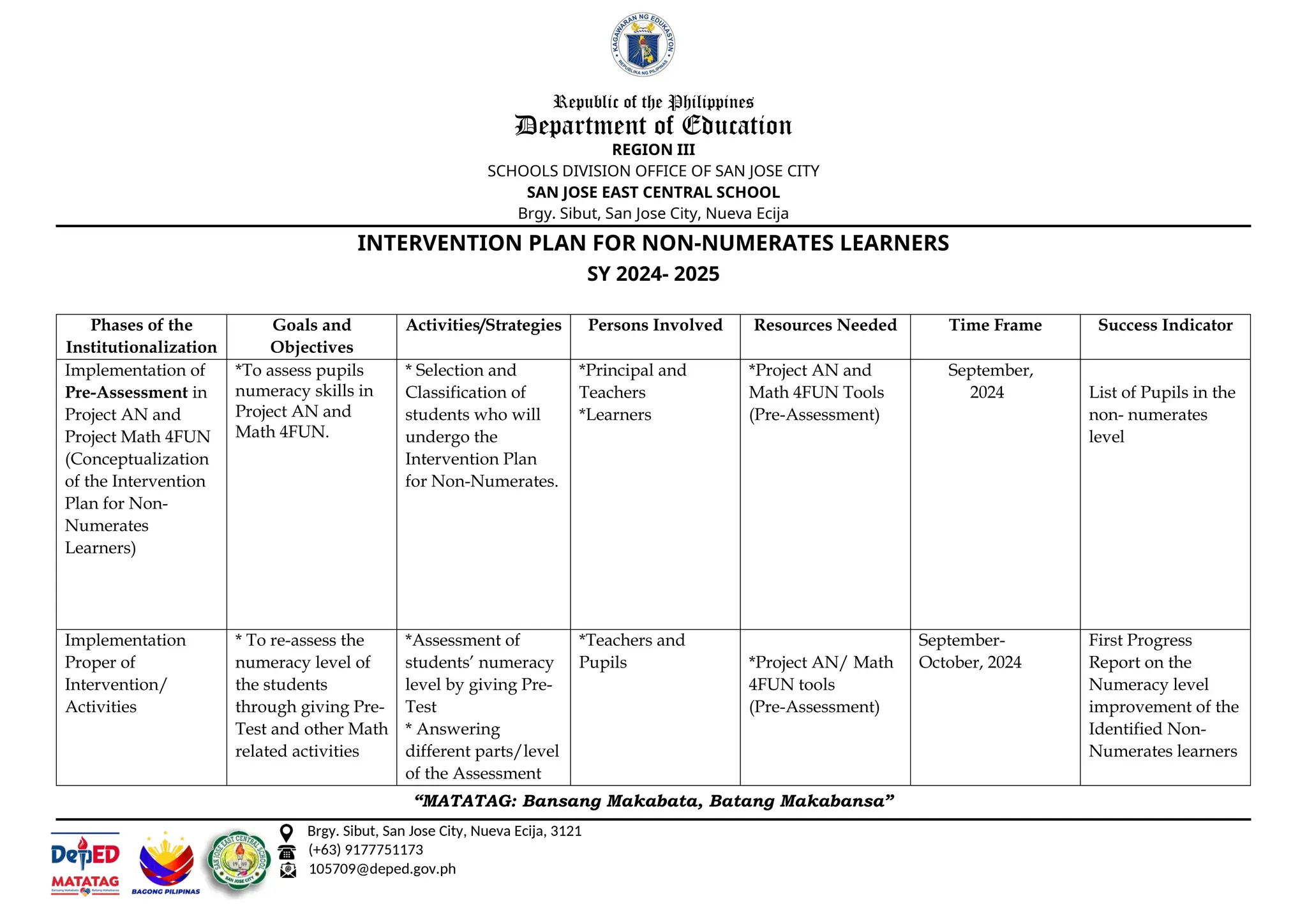 INTERVENTION-PLAN-IN-MATHEMATICS FOR GRADE SIX | DOCX