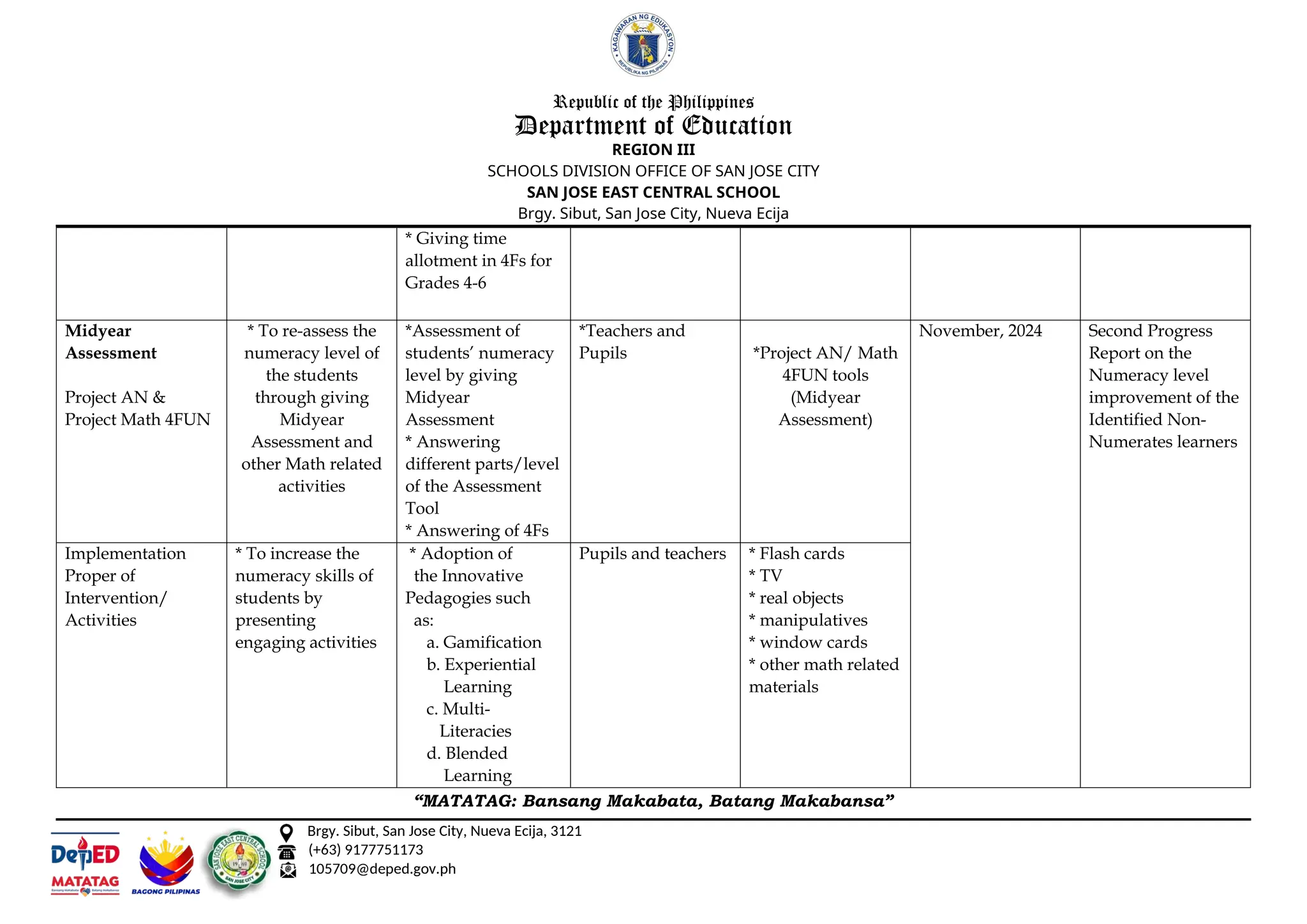 INTERVENTION-PLAN-IN-MATHEMATICS FOR GRADE SIX | DOCX