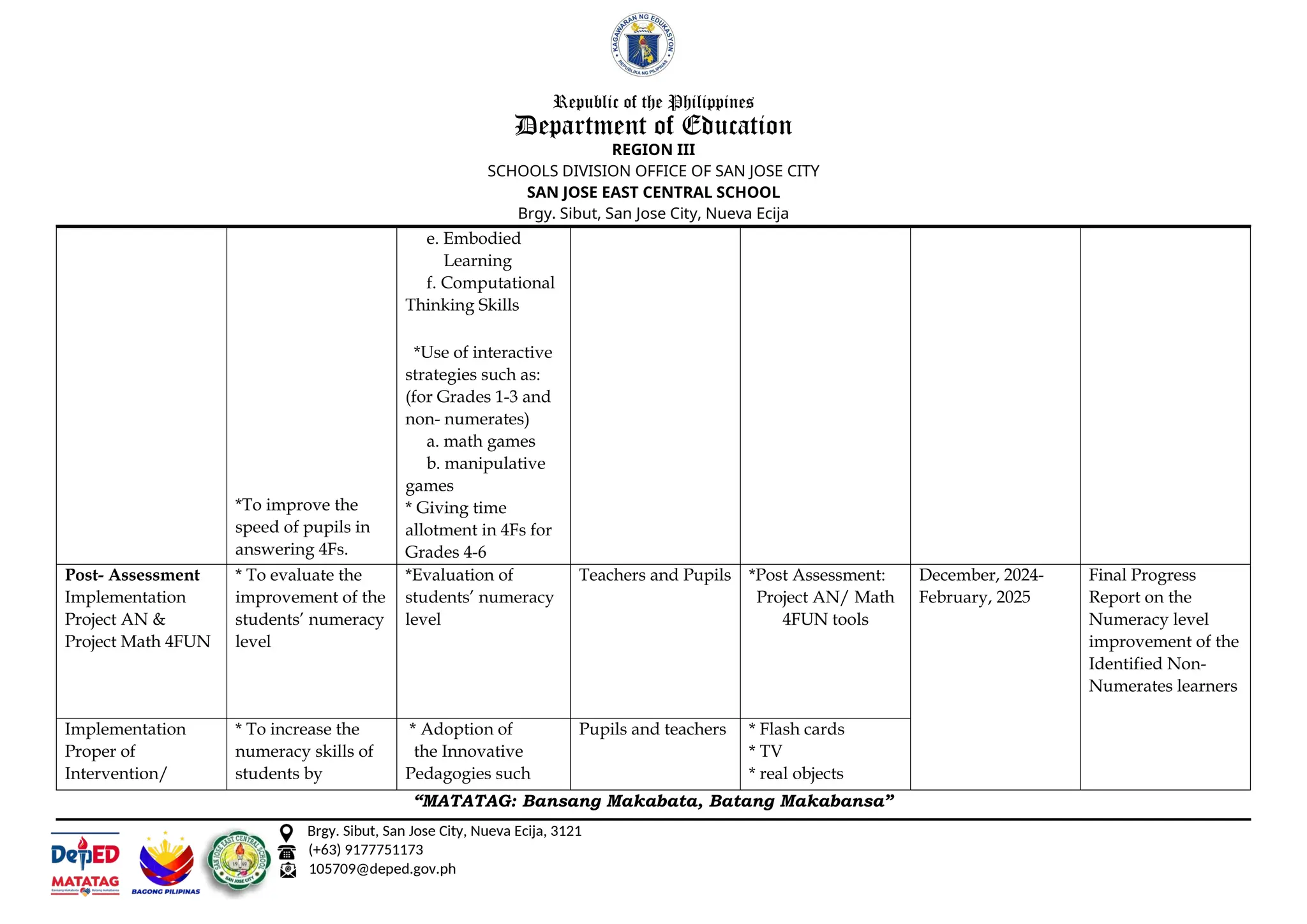 INTERVENTION-PLAN-IN-MATHEMATICS FOR GRADE SIX | DOCX