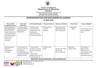 INTERVENTION-PLAN-IN-MATHEMATICS FOR GRADE SIX | DOCX
