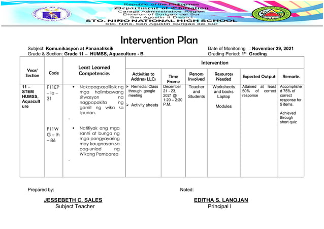 Intervention-Plan-Ist-Quarter mam beth.docx