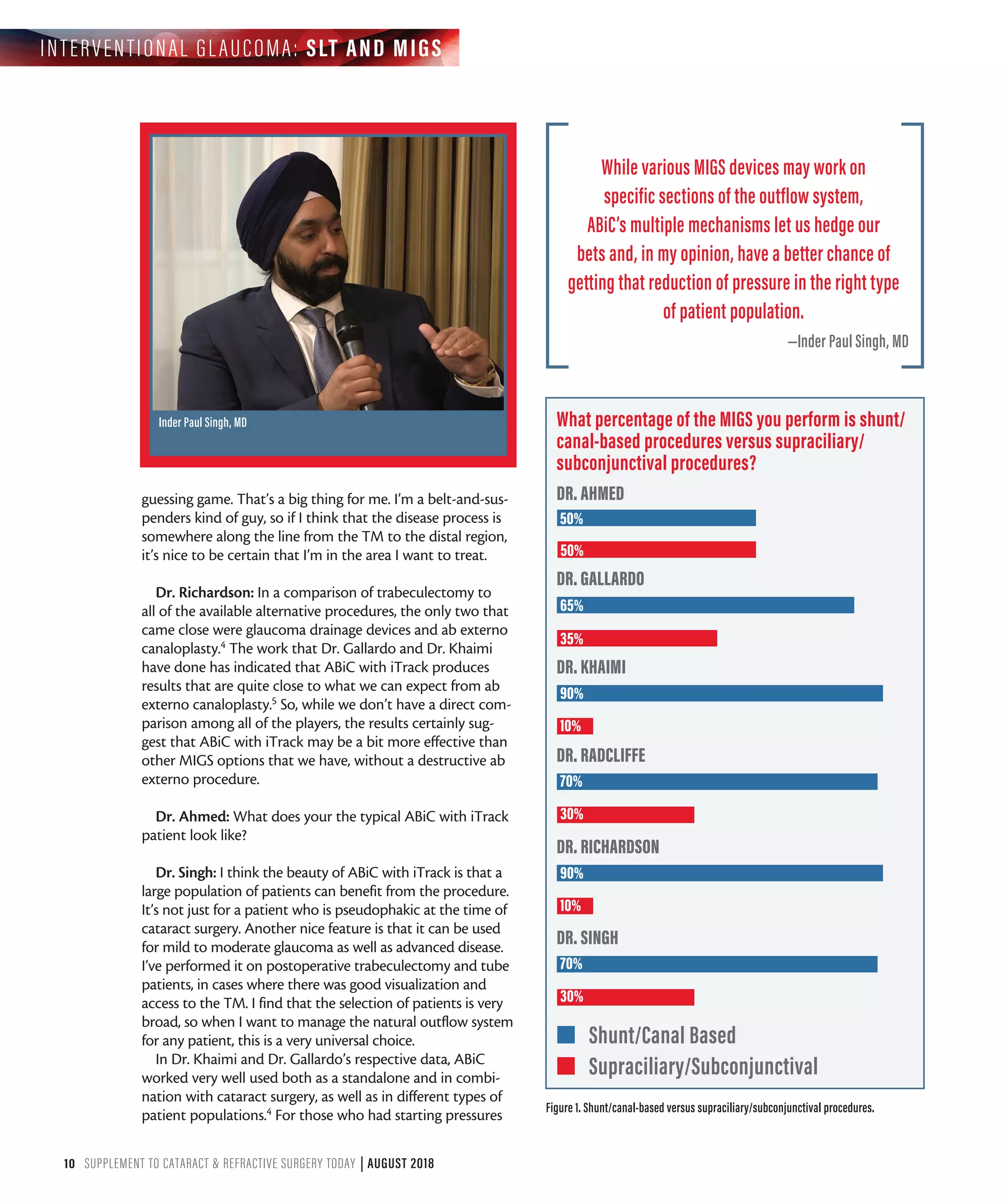 Interventional Glaucoma: SLT and MIGS | PDF