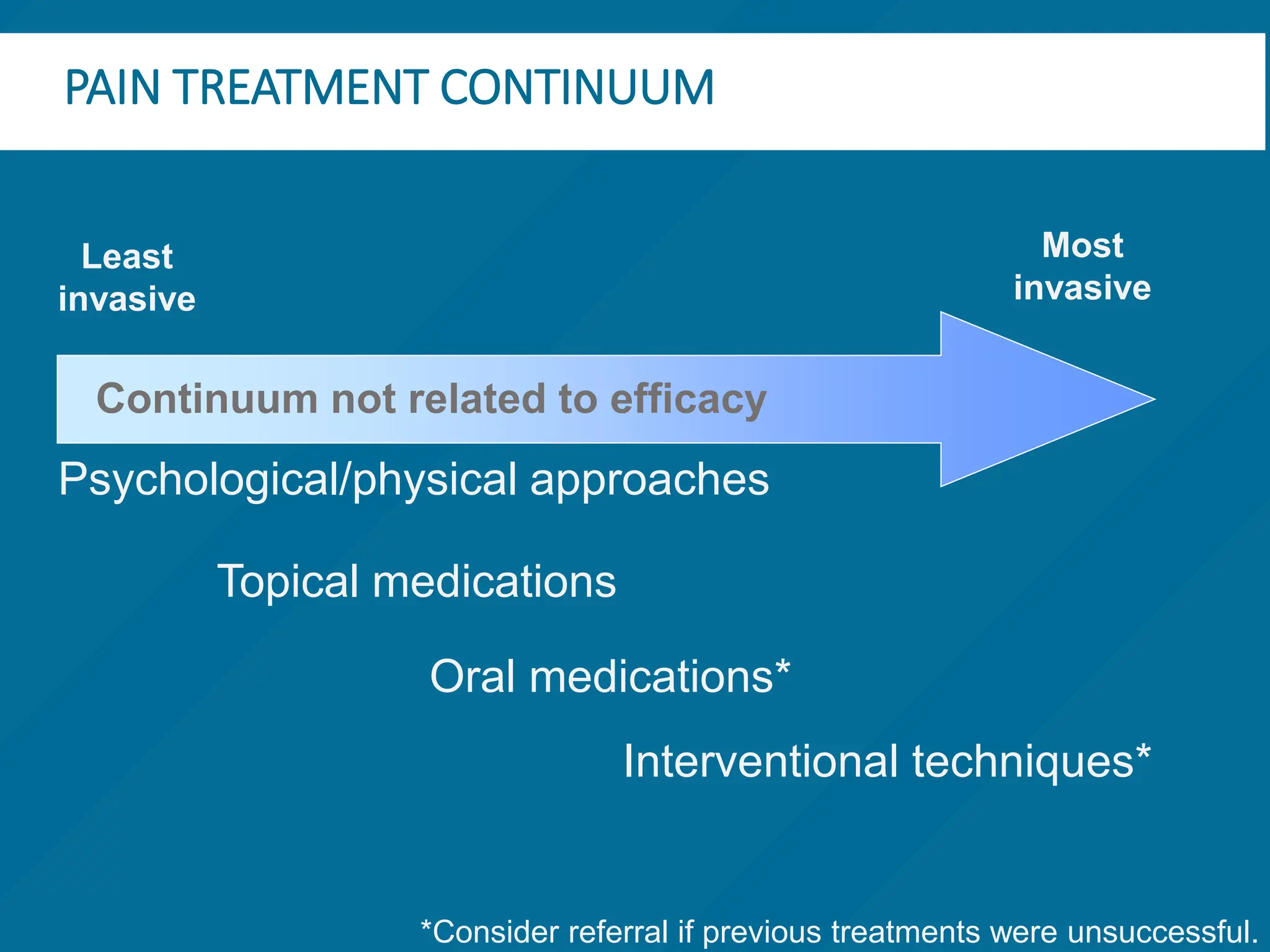 Interventional Pain Management rev. 2021.pptx