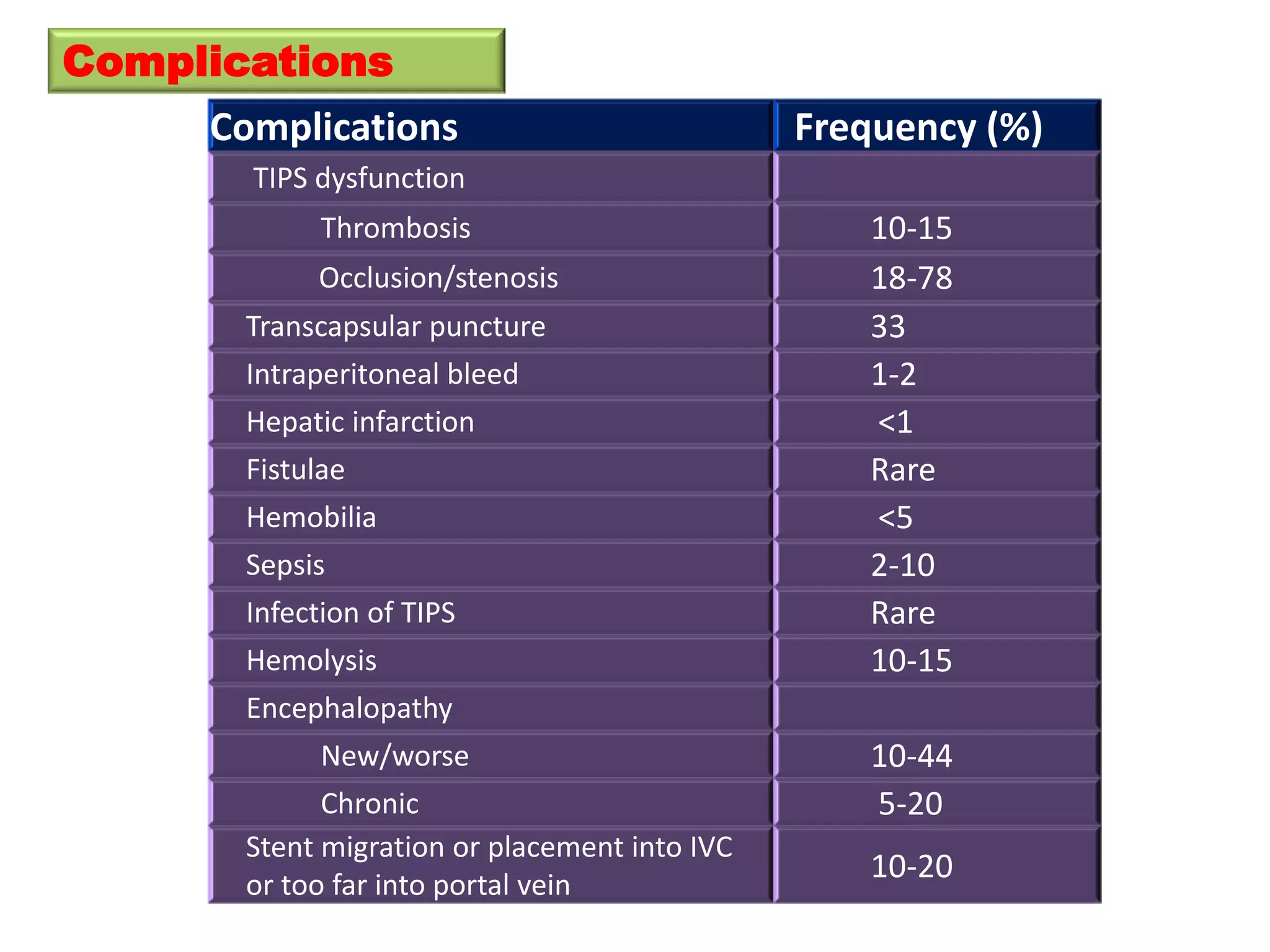 Interventional radiology in the management of gastrointestinal bleeding ...