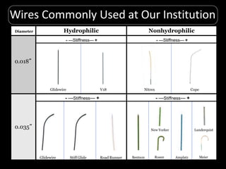 Interventional Radiology Powerpoint.pptx