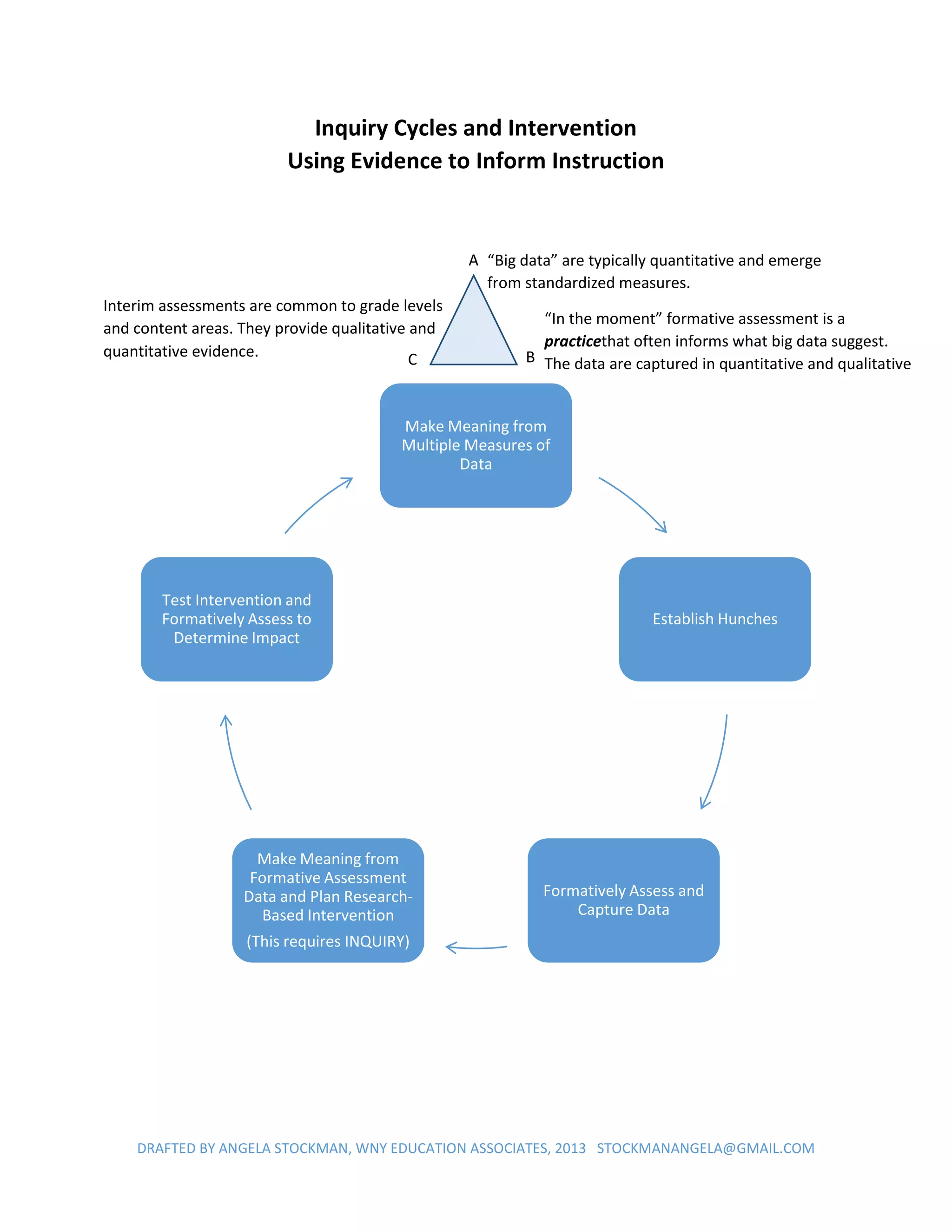 Intervention cycle | DOCX