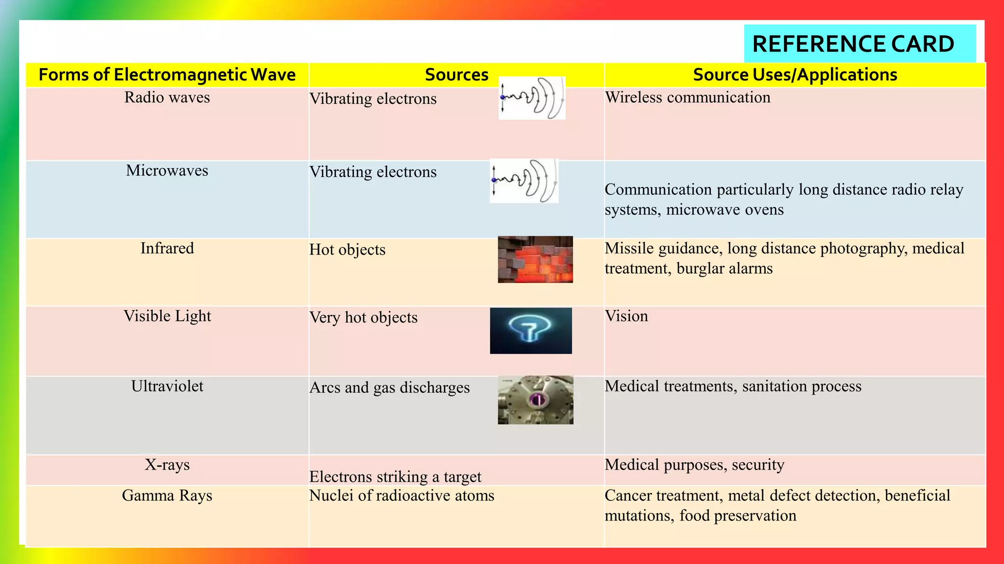 INTERVENTION ELECTROMAGNETIC SPECTRUM.pdf