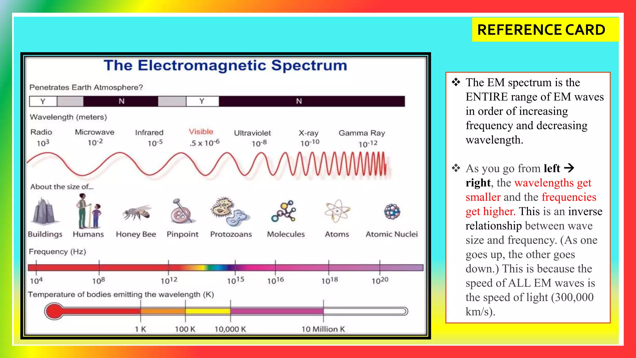 INTERVENTION ELECTROMAGNETIC SPECTRUM.pdf
