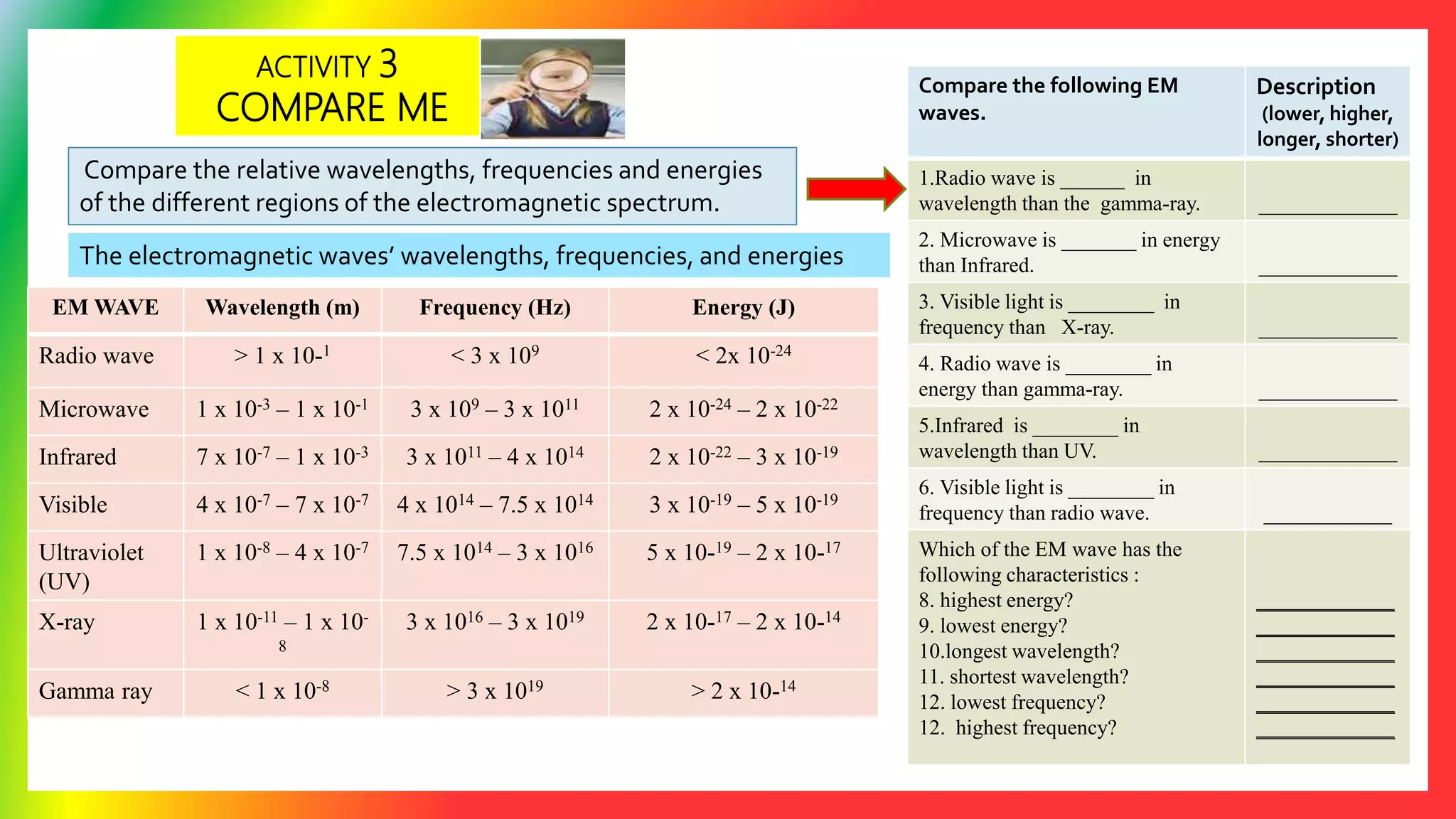 INTERVENTION ELECTROMAGNETIC SPECTRUM.pdf