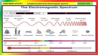 INTERVENTION ELECTROMAGNETIC SPECTRUM.pdf