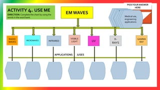 INTERVENTION ELECTROMAGNETIC SPECTRUM.pdf