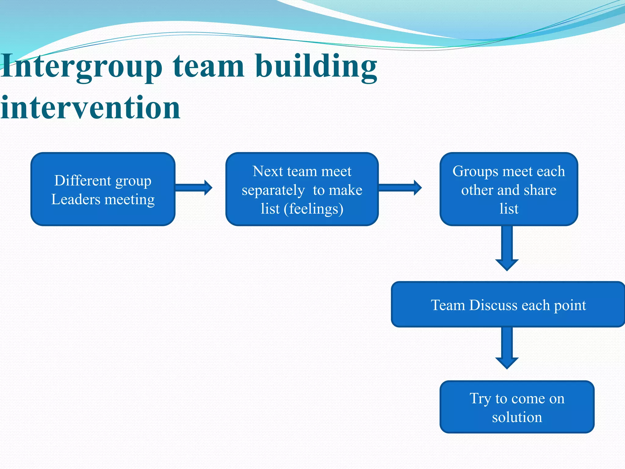 Intervention group (1).pptx
