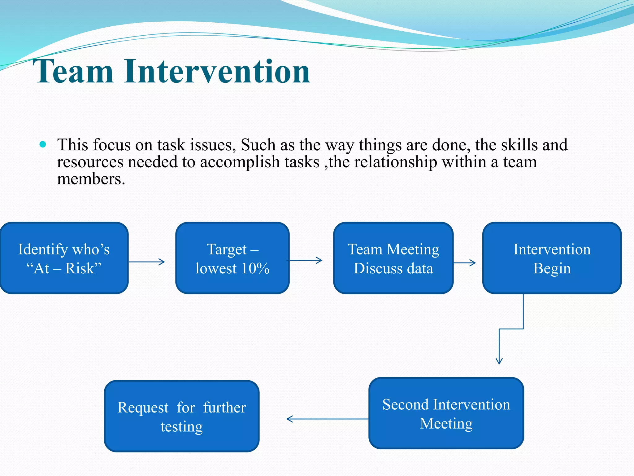 Intervention group (1).pptx