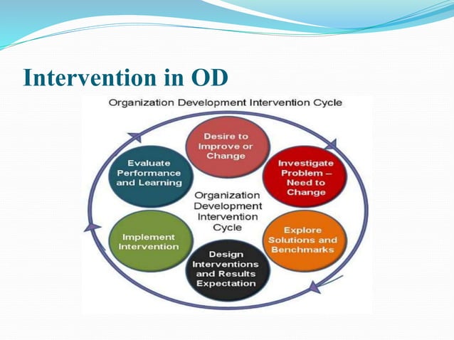 Intervention group (1).pptx