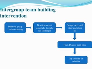 Intervention group (1).pptx