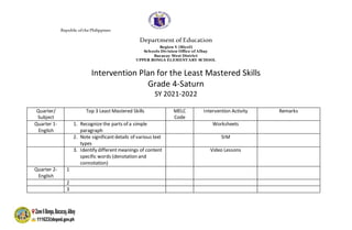 Intervention Plan for the Least Mastered Skills-lei.docx