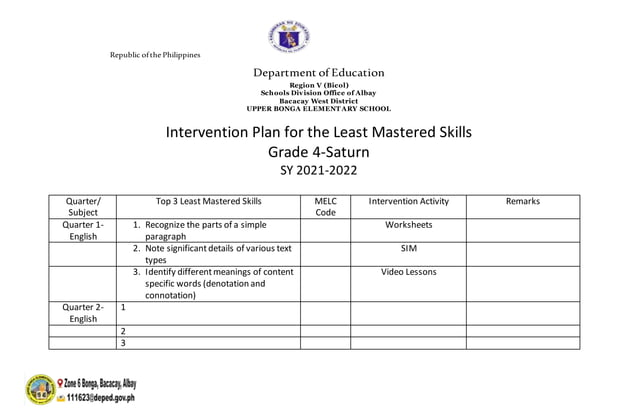Intervention Plan for the Least Mastered Skills-lei.docx | Education